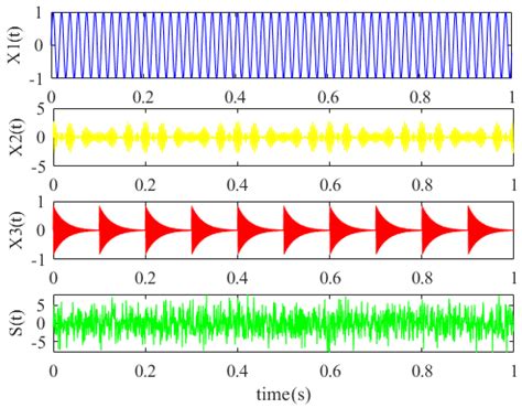 Micromachines Free Full Text A Hybrid Algorithm For Noise