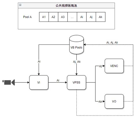 32 Design Overview — Mediaprocessingsoftwaredevelopmentreference
