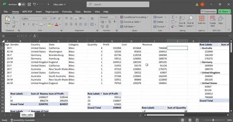 Sanjay Kumar Peddaboina On Linkedin Excelautomation Pivottables