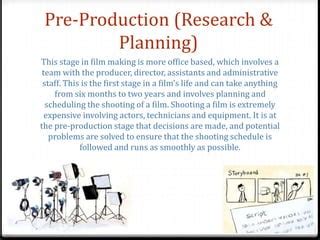 Film Production Stages Pptx