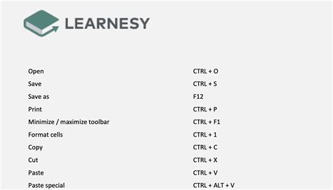List Of Useful Shortcuts In Excel ⭐️ Learnesy