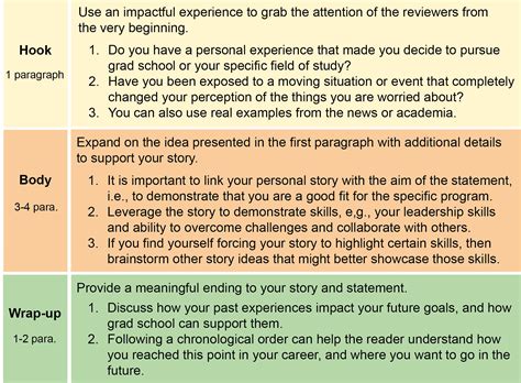Personal Statement Civil And Environmental Engineering Communication Lab