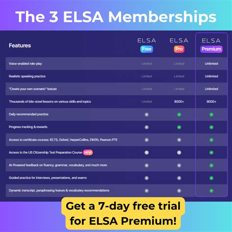 Improve English With ELSA Speak AI Pronunciation App Review Billie English