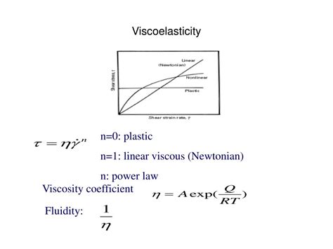 PPT Chapter 2 Elasticity And Plasticity PowerPoint Presentation Free Download ID 350667