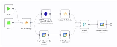 Request Node With Iso Date Format Error After Update To 02001 Version · Issue 4489 · N8n