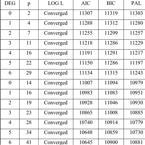 Different Fitted Models Using The Legendre Polynomials Leg Download Scientific Diagram