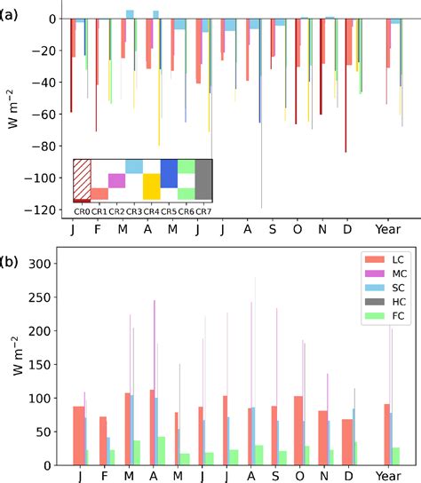 Figure 1 From Evaluation Of Surface Shortwave Downward Radiation Forecasts By The Numerical