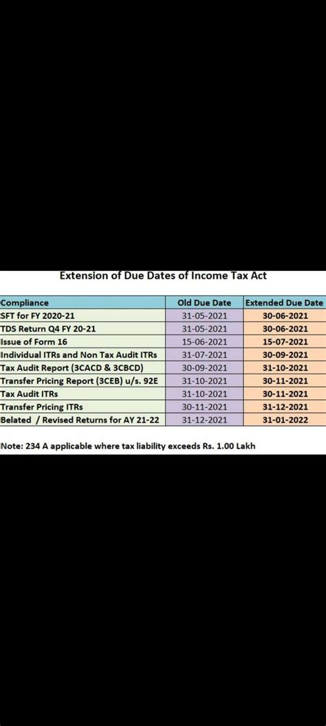 Cs Anshika Srivastava Posted On Linkedin