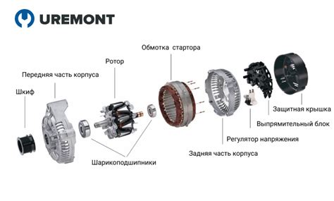 Сколько вольт должен выдавать генератор Uremont Дзен