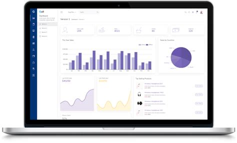 Free Forever Financial Modeling Software For Early Companies