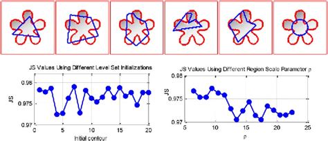 Figure 13 From A Level Set Approach To Image Segmentation With