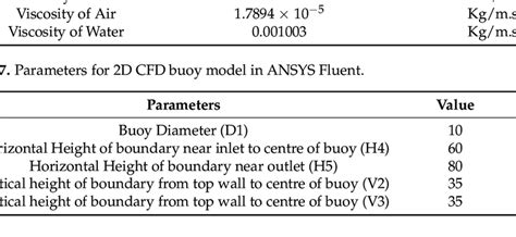 properties of fluid sea water used in the fsi model in ansys fluent