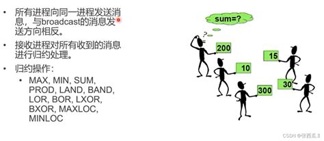 【mpi】mpi组通信、通信模式、自定义数据类型4mpi聚合通信操作 Csdn博客