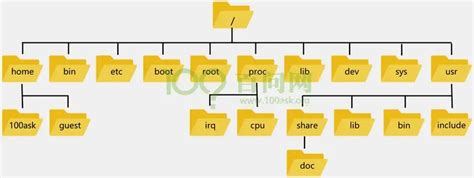 Linux基础命令详解：操作指南 Csdn博客
