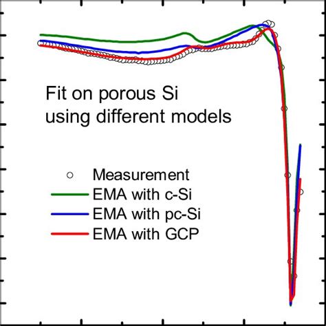 Electron Diffraction Pattern ͑ A ͒ Along ͗ 112 ͘ On The Sio 1 1 Download Scientific Diagram