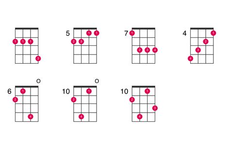 Dmaj7 Chord