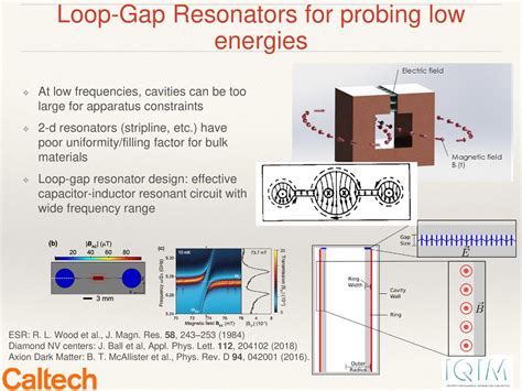 direct measurement of the soft mode driving a quantum phase transition