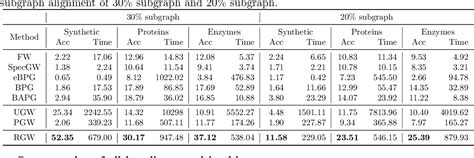 Outlier Robust Gromov Wasserstein For Graph Data Paper And Code
