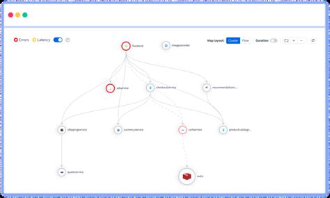 Service Map Atatus Service Map Atatus