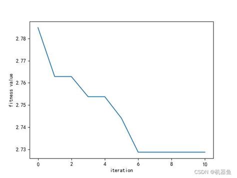 Python 实战：基于白鲸bwo算法的vmd超参数优化python Vmd各个参数 Csdn博客