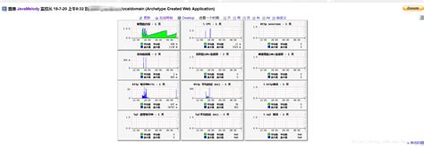 Javamelody监控java项目示例