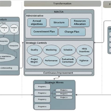 Pdf Development Of A South African Cybersecurity Policy Implementation Framework