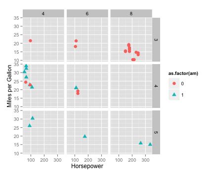 Plot Does Anyone Know How To Use Ggplot To Redraw A Ggplot Example Given In Quick R Stack