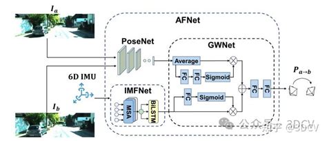 ieee2024最新！基于视觉惯性融合的无监督单目深度估计 知乎