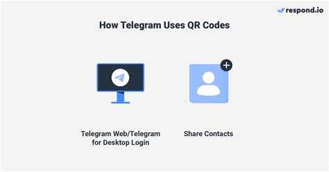 Telegram Qr код Как сгенерировать Qr код Телеграммы [июль 2023]