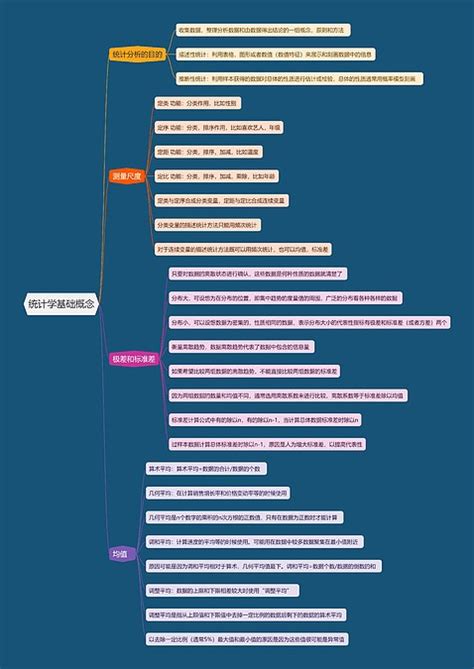 统计学基础概念思维导图 编号t8613522 Treemind树图