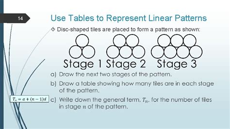 1 Patterns Learning Outcomes Use Tables To Represent