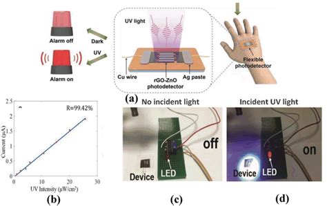 A Illustration Of The Rgo Zno Photodetector Architecture And Working