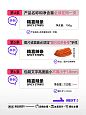 文字组相同文案的15种排版方式干货