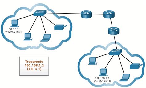 Ccna 1 V70 Curriculum Module 13 Icmp