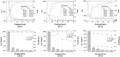 Figure 6 From Industrial Intrusion Detection Classifier Pruning Via Hybrid Order Difference Of
