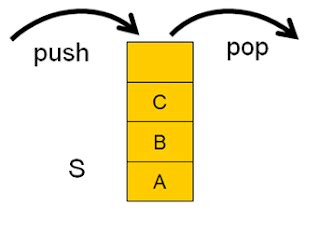 Logika Algoritma STACK