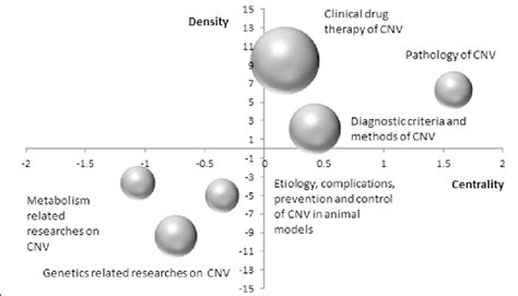 Strategic Diagram For Choroidal Neovascularization Download Scientific Diagram