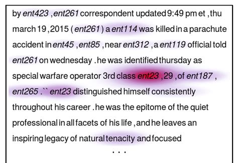 Data Visualization Library That Can Overlay A Text With A Heatmap