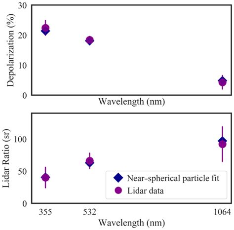 Amt Relations A New Lidar Inversion Method Using A Surface