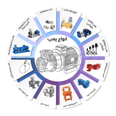 خرید پمپ فروش انواع پمپ آب قیمت مناسب