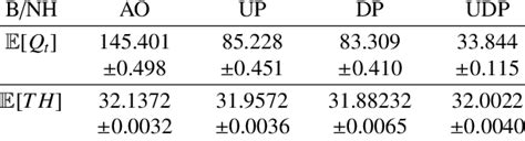 Case Bnh Unconstrained Optimal Control Download Table