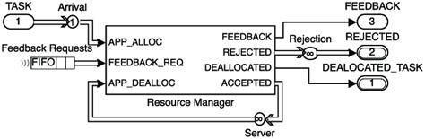 Internals Of The Fog Node Component Download Scientific Diagram