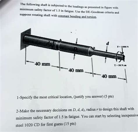 The Following Shaft Is Subjected To The Loadings As Presented In Figure With Minimum Safety