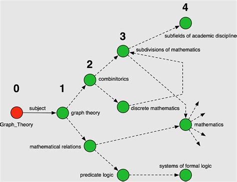 Understanding Algorithmic Complexity Through Time Complexity Analysis