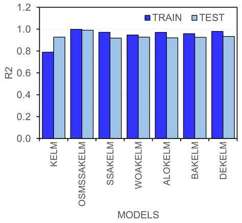 Mathematics Free Full Text A Wavelet Pm25 Prediction System Using