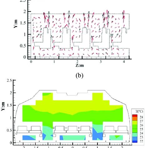 Depicts The Computed Results By Cfd With The Rng K ε Model Agree