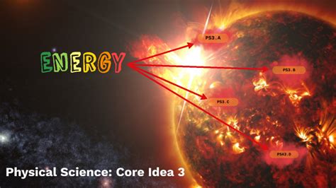 Physical Science Concept Mapping By Marcus Austin On Prezi