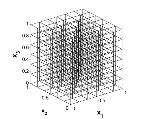 Finite Element Mesh Of The Domain Download Scientific Diagram