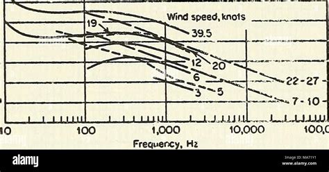 Effects Of Noise Of Offshore Oil And Gas Operations On Marine Mammals An Introductory