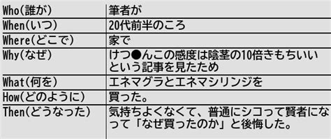 健常者エミュレータ事例集 On Twitter [新規記事] エネマグラを挿入しても必ずイけるとは限らない 健常者エミュレータ事例集